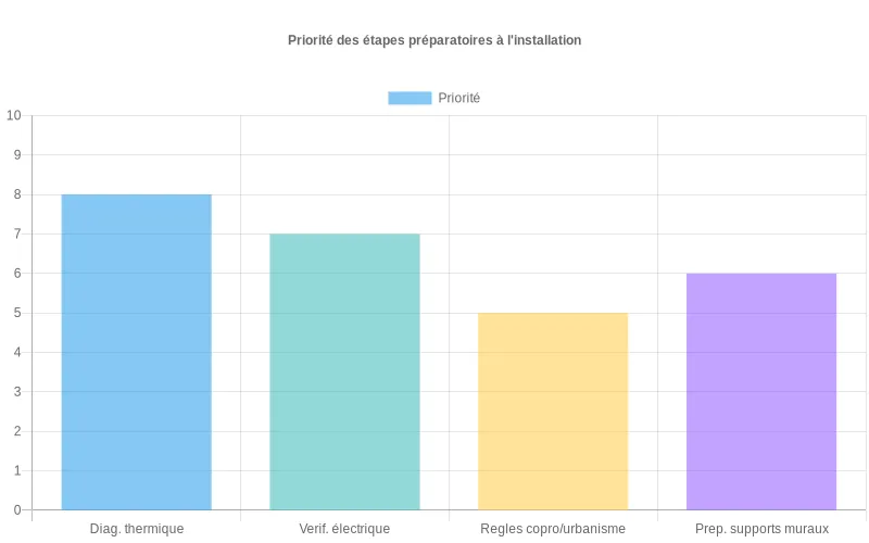 Installer une climatisation gainable : Guide pratique 2025