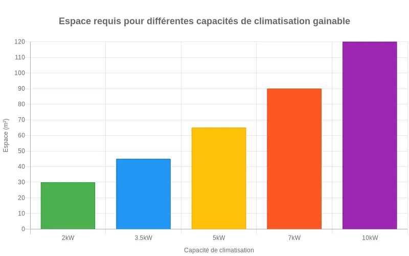 Guide complet : Installation d'une climatisation gainable