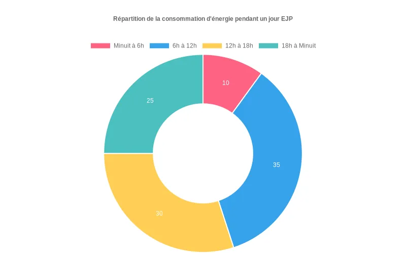 Jours EJP : Comment savoir si c'est un jour EJP aujourd'hui
